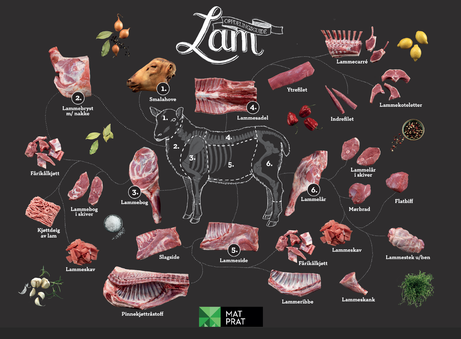 Stykningsdeler, cuts, cortes – aaa • pm